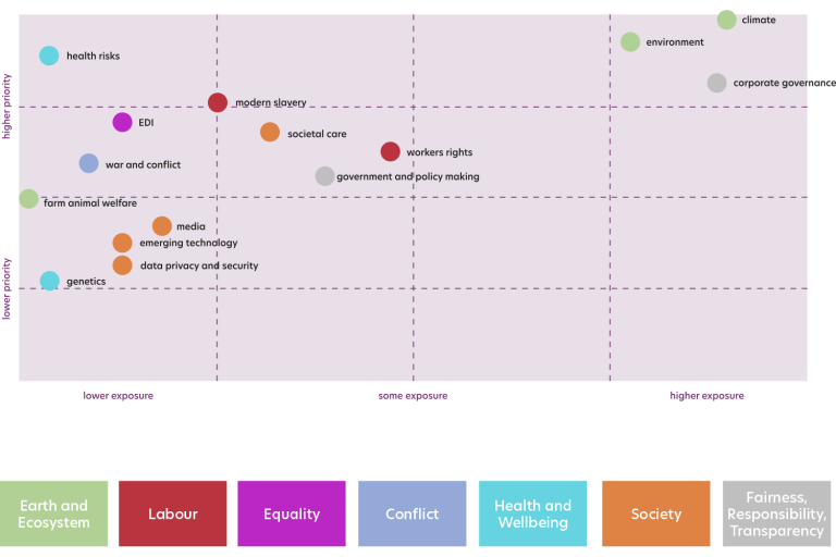 Priority Matrix - Epworth